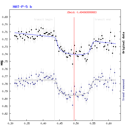 Transito esopianeta HAT P 5b – 18 Luglio 2011 – AstroCampania ETS